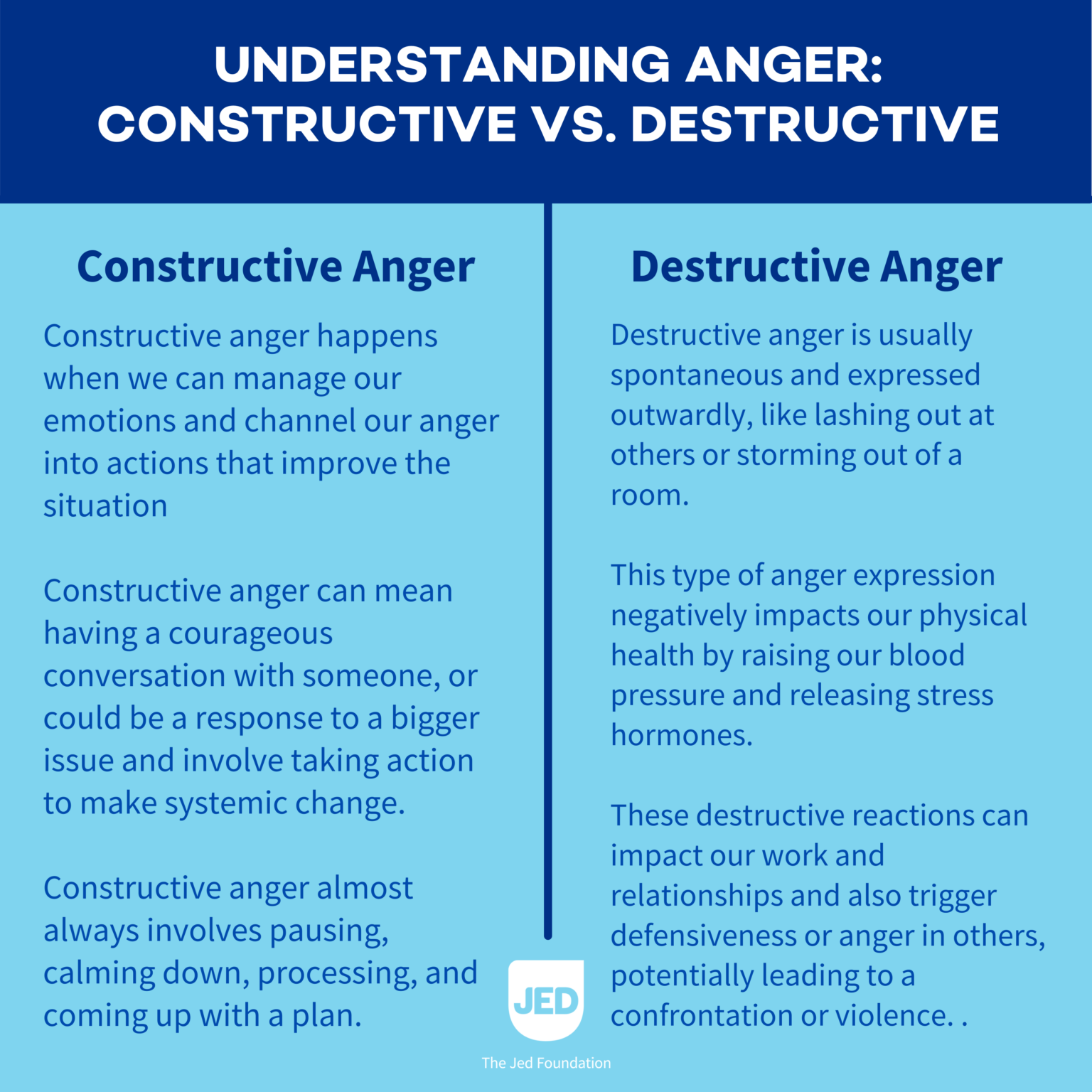 Understanding Anger | JED