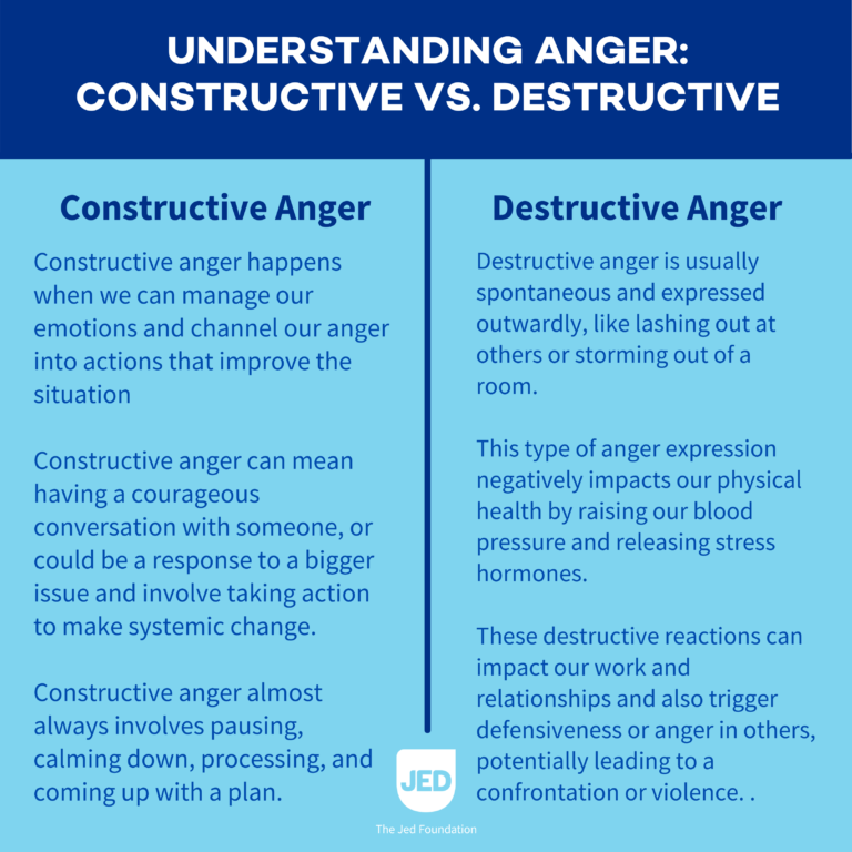 Understanding Anger | JED