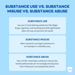 Understanding Substance Misuse | JED