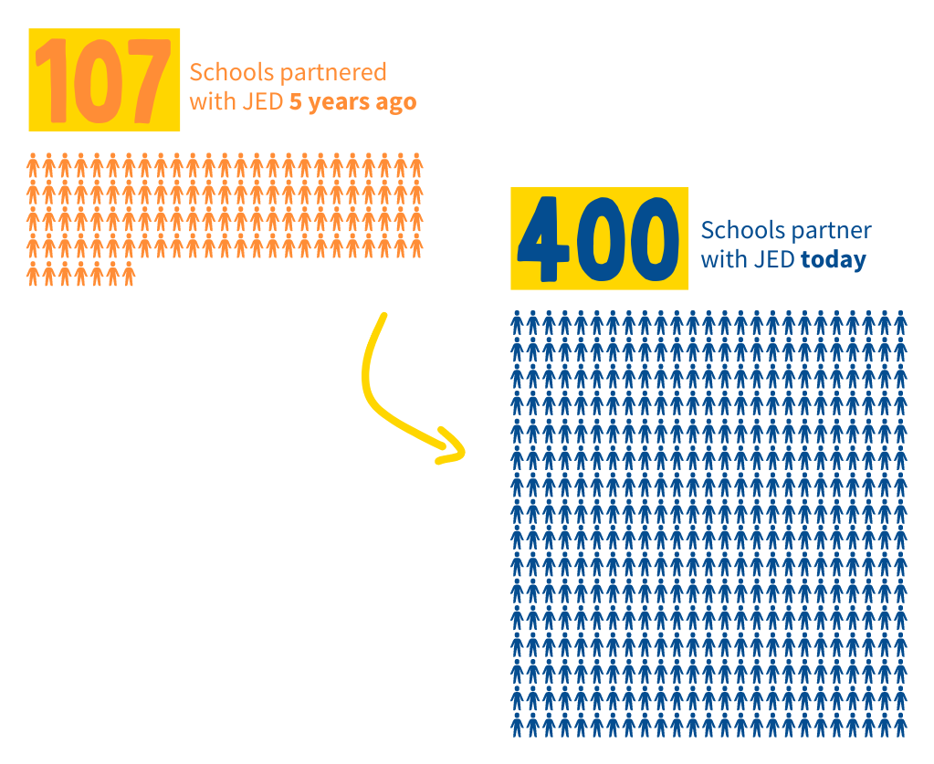 These Numbers Fill Me with Hope | The Jed Foundation