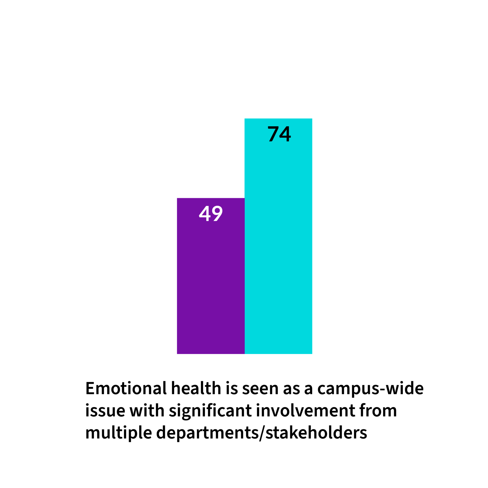 A Decade of Improving College Mental Health Systems: 2024 JED Campus ...