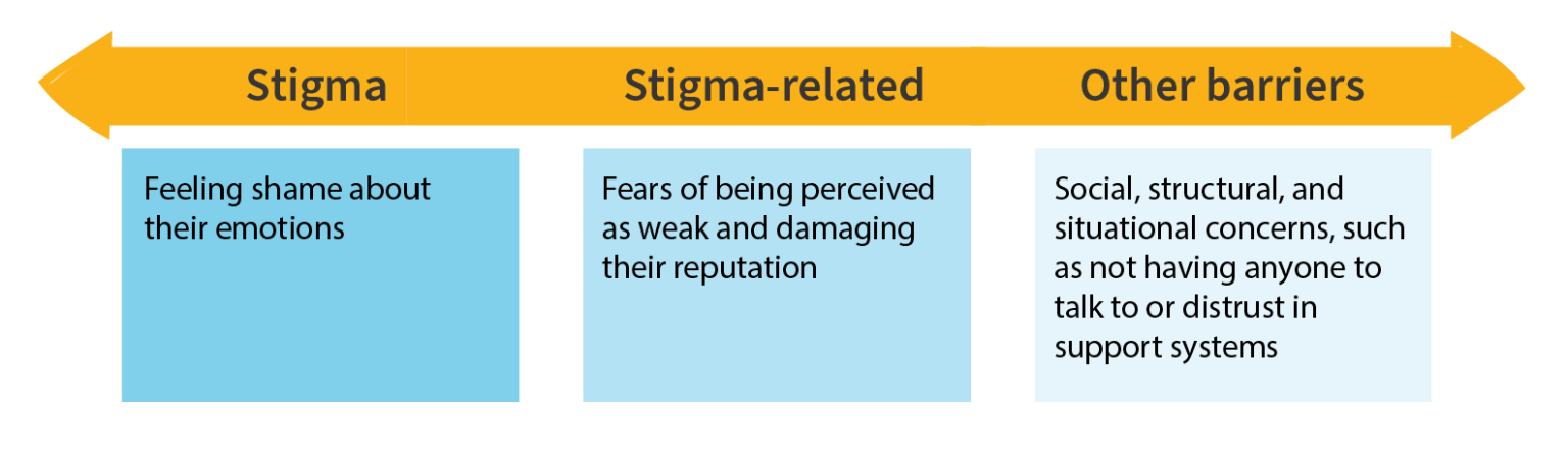 Unraveling the Stigma: Exploring Barriers to Mental Health Support ...